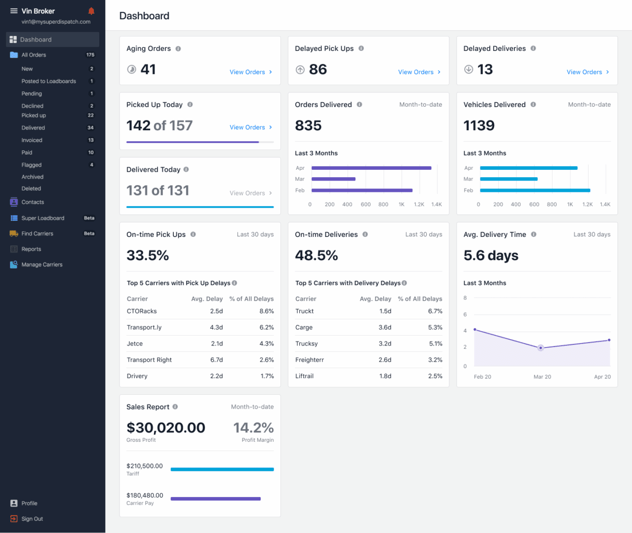 Auto Dealer Vehicle Transport Software - Super Dispatch
