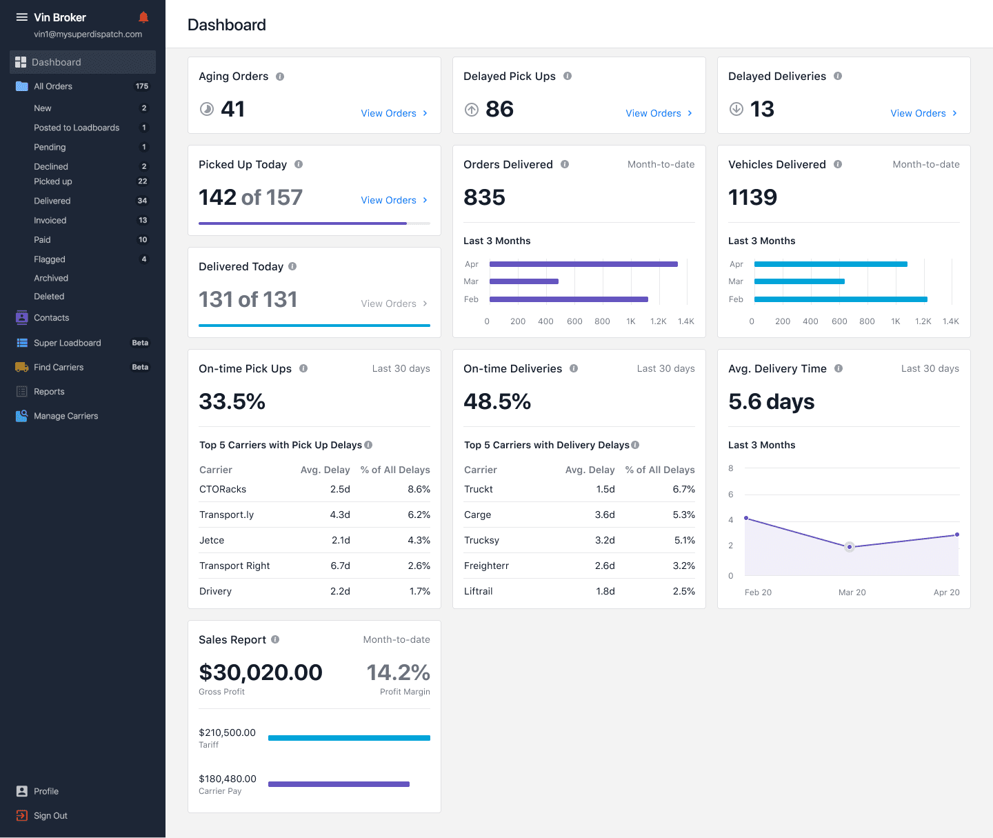 Auto Dealer Vehicle Transport Software - Super Dispatch
